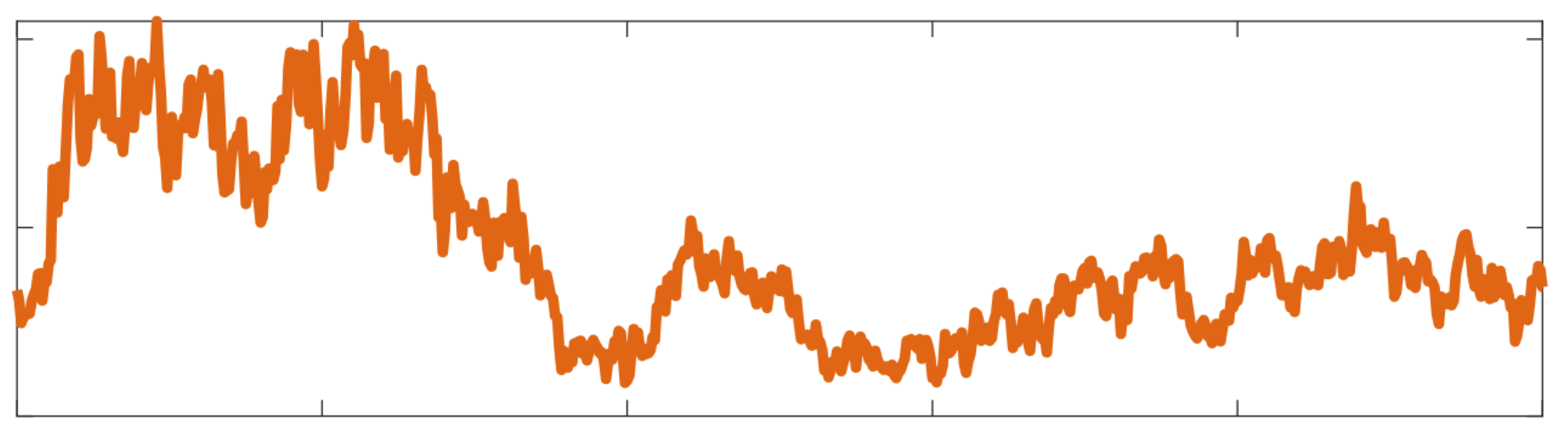 High-fidelity surrogate wind data | Mark Runacres